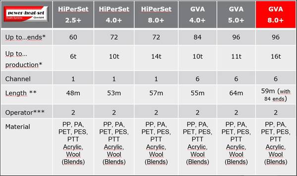 Newsletter September 2014 - Power-Heat-Set new equipment